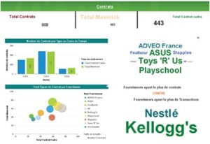 Tableau de bord Achats : comment avoir un reporting efficace