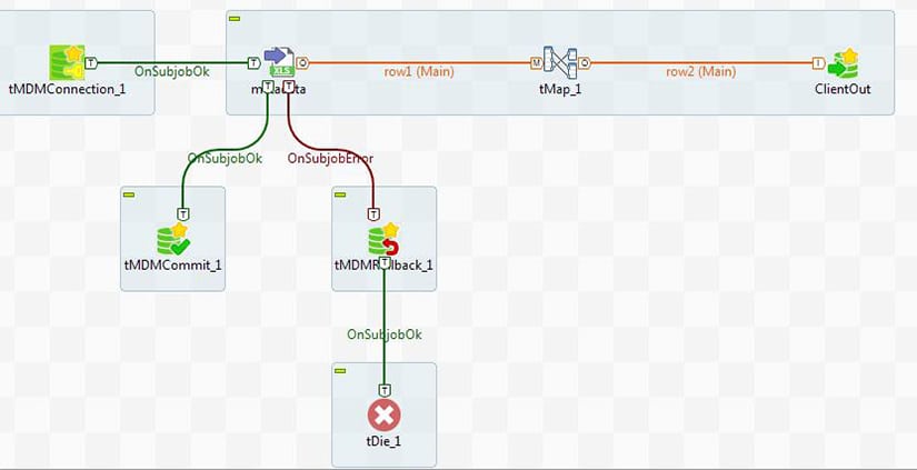 Talend Master Data Management Focus sur la solution Talend MDM Talend Master Data Management Focus sur la solution Talend MDM