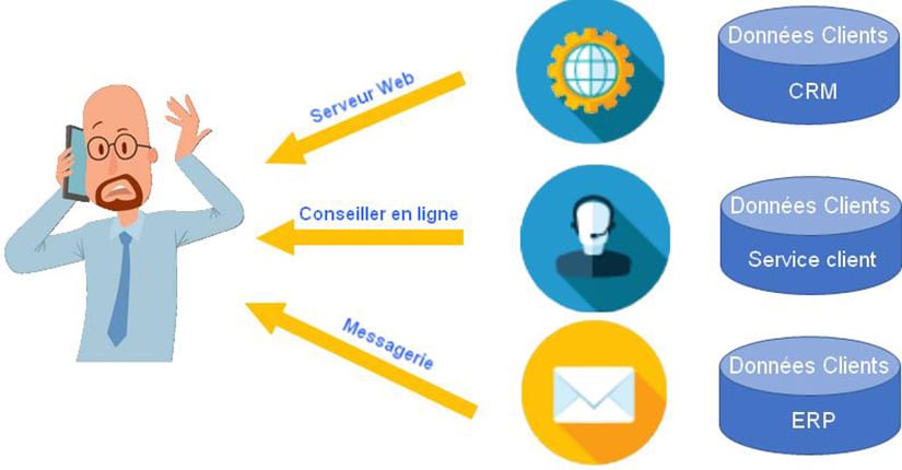 Talend Master Data Management Focus sur la solution Talend MDM Talend Master Data Management Focus sur la solution Talend MDM