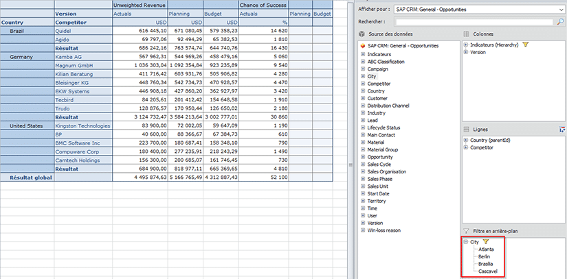 SAP Analytics Cloud et Analysis for Office : modèles et exploration