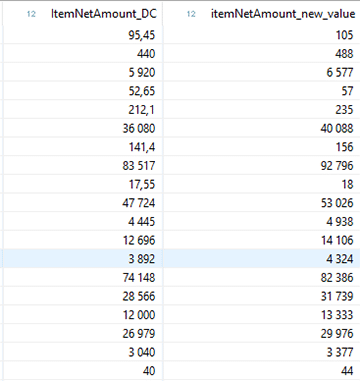 Conversion de monnaie sur SAP HANA : Comment faire
