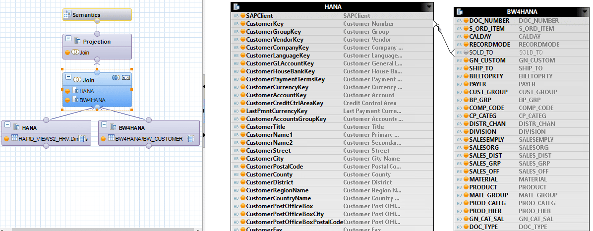 SAP HANA Smart Data Access (SDA) : présentation du composant