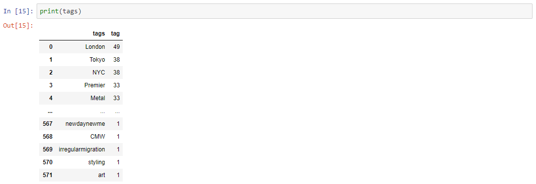Utiliser toute la puissance de Python sur Microsoft Power BI