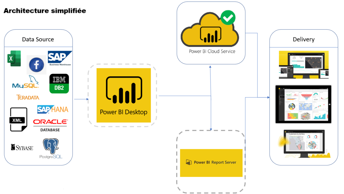 SAP Analytics Cloud vs Power BI
