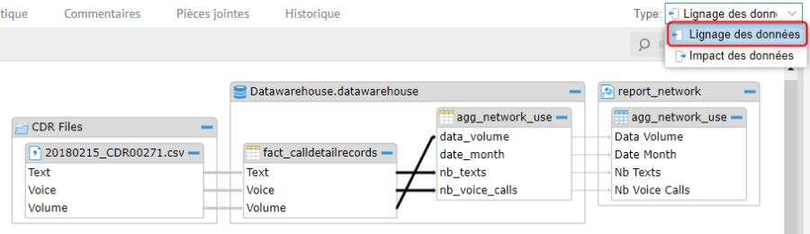Talend Data Catalog : Une carte de vos données