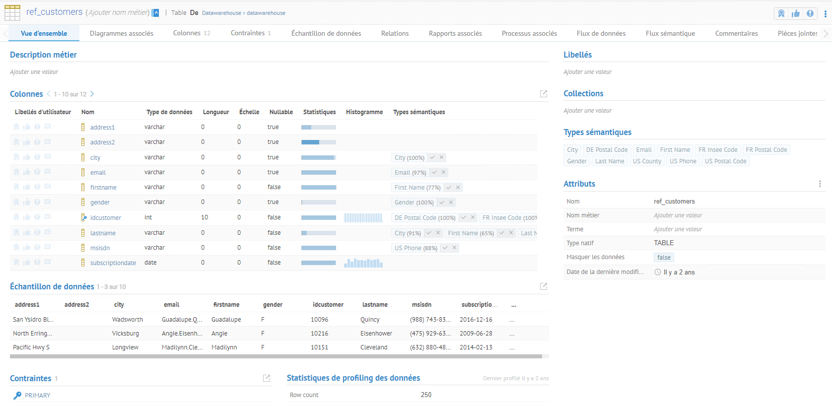 Talend Data Catalog : Une carte de vos données