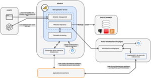 Talend Data Catalog : Une carte de vos données