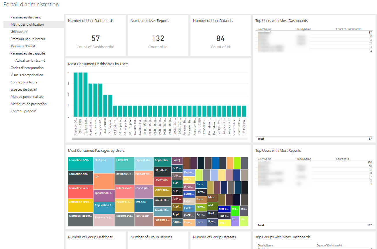 Le Monitoring dans Power BI - DeciVision