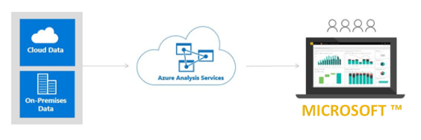Overview des principaux produits Azure - DeciVision