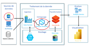 Azure SQL vs Synapse Analytics : Lequel choisir ? - DeciVision