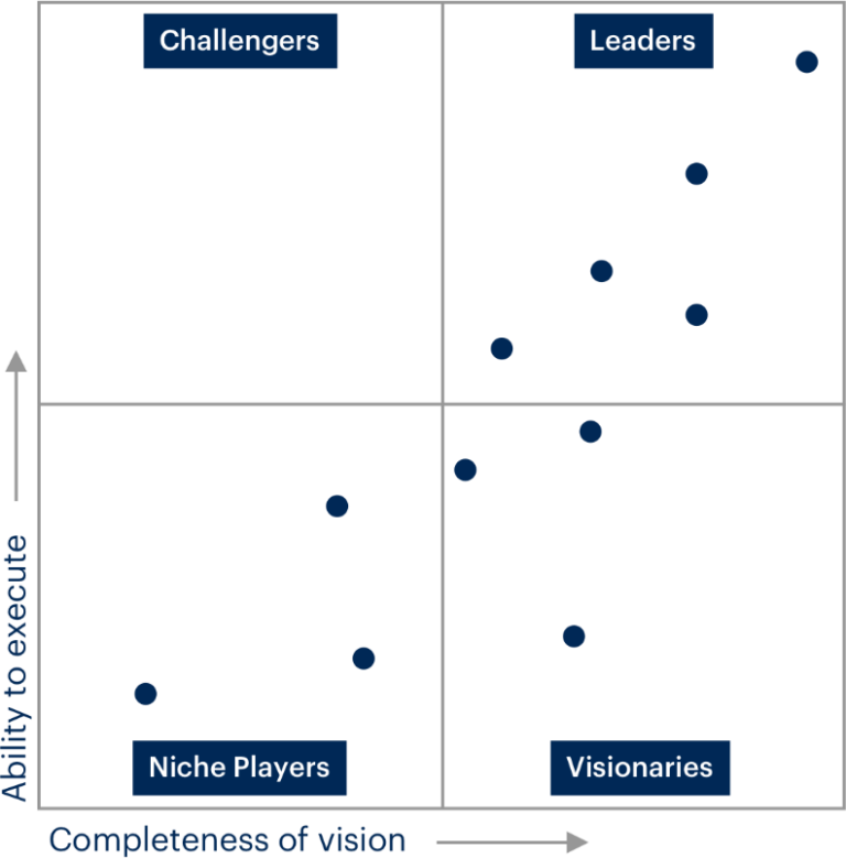 Talend : encore un des Leaders en Data Intégration selon Gartner