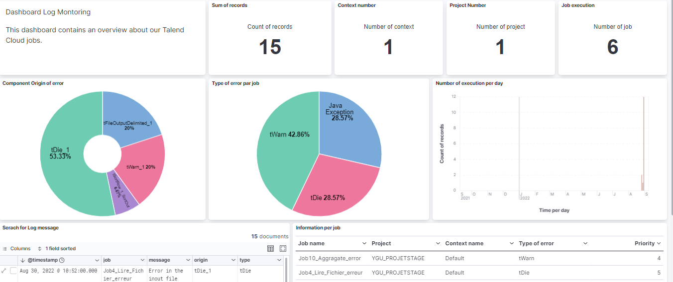Gestion et monitoring des logs dans Talend Cloud avec Elastic Gestion et monitoring des logs dans Talend Cloud avec Elastic