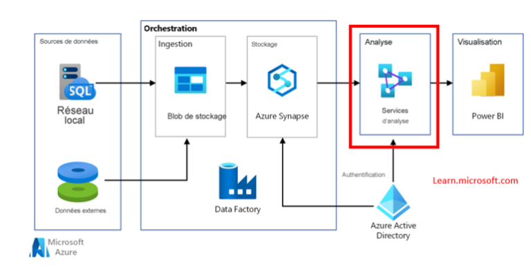 Analysis Services : Présentation de l'outil - DeciVision