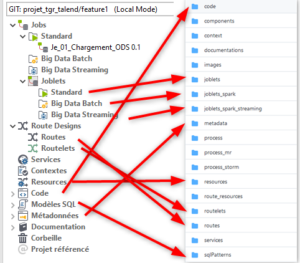 Talend et GIT - Utilisation et fonctionnement