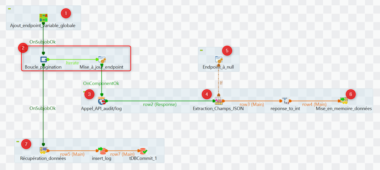 Talend Studio Data Integration : Gestion des API de la Talend ... Talend Studio Data Integration : Gestion des API de la Talend ...