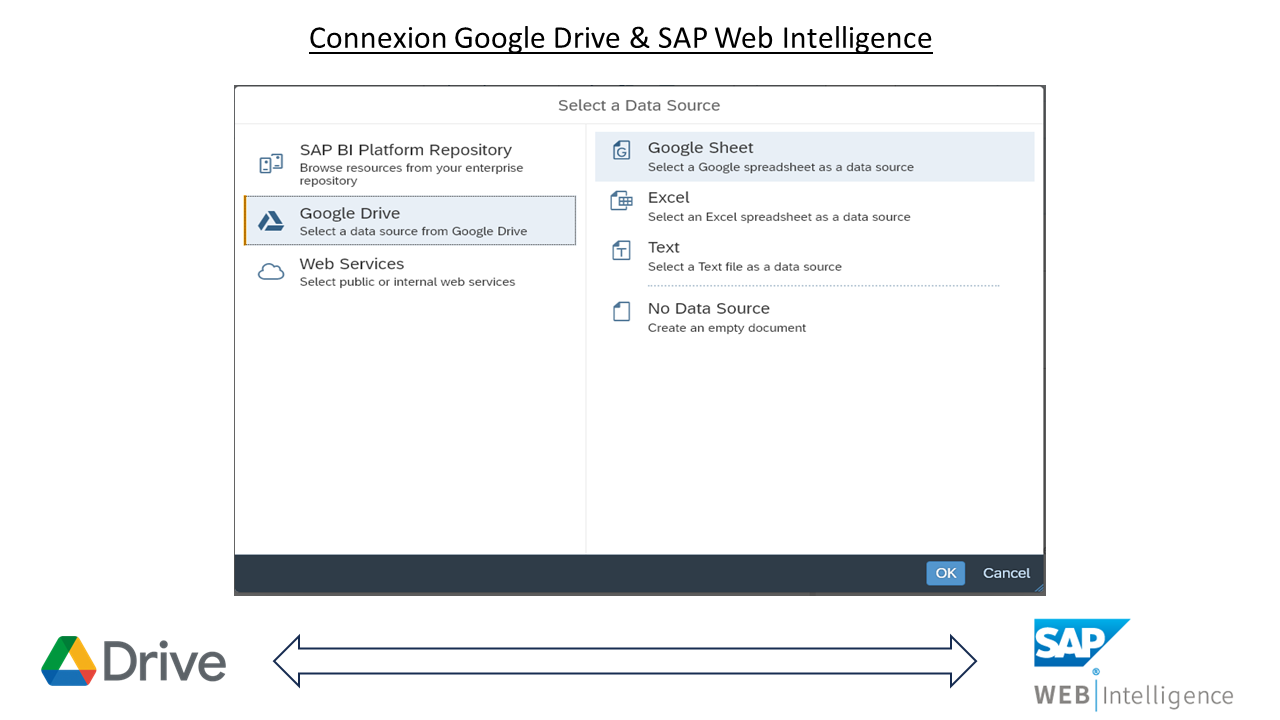 La puissance de Google Drive dans SAP BI 4.3
