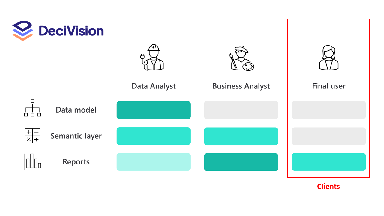 Optimisez Power BI pour l'analyse de données
