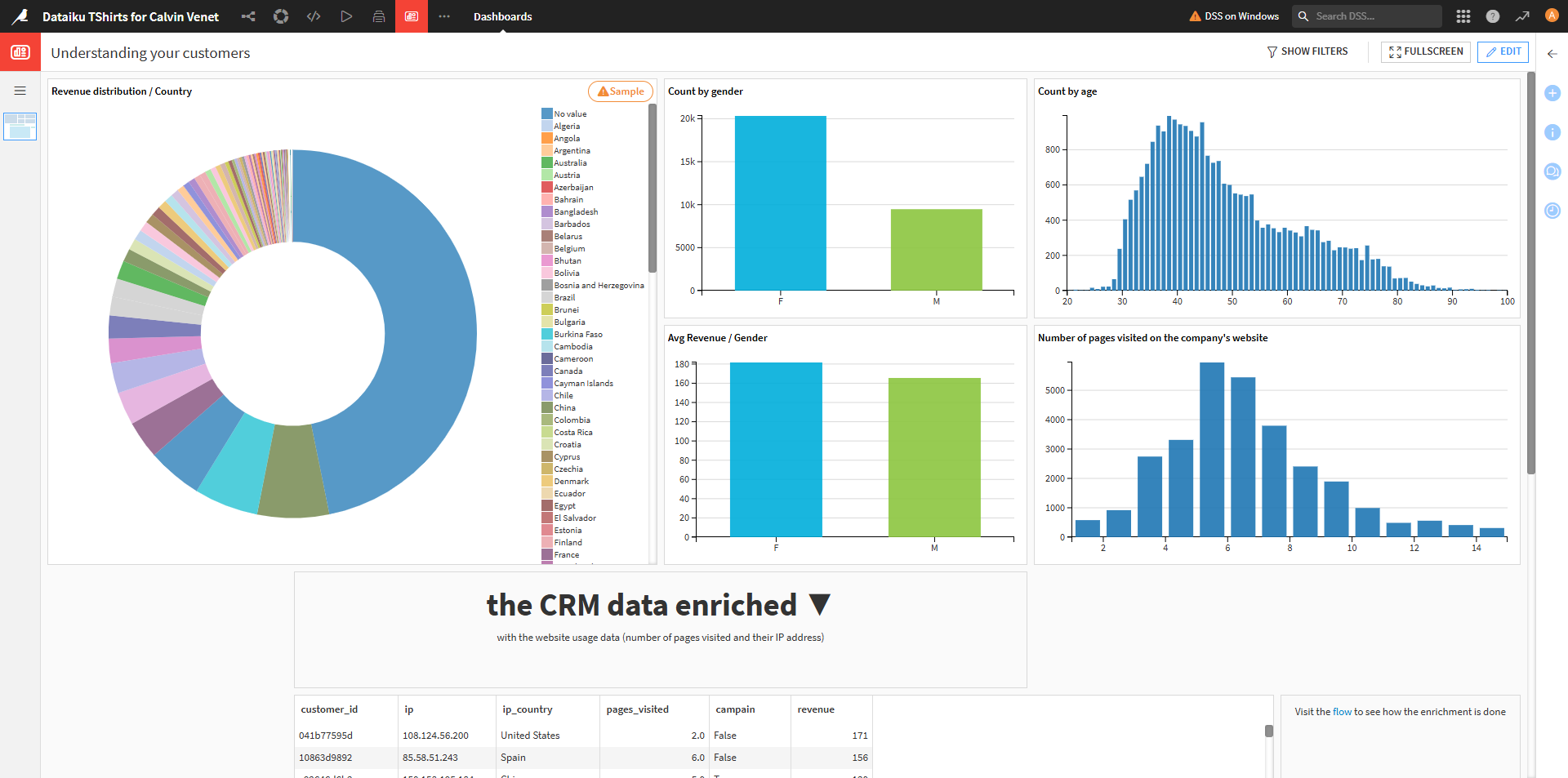 Dataiku, la plateforme incontournable pour vos projets Data et IA - DeciVision