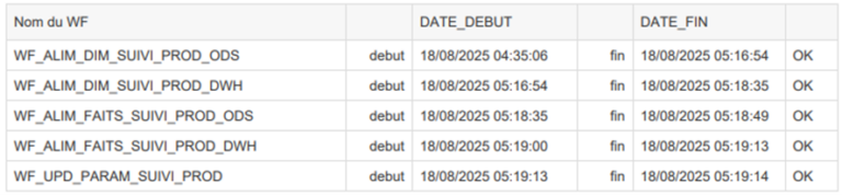 BI & TMA : maintenance préventive efficace